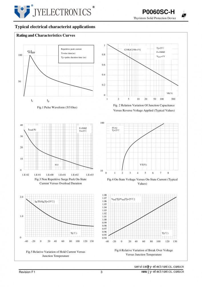 P0060SC-HX datasheet page 3