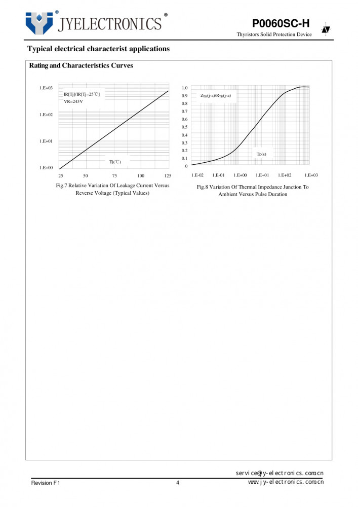 P0060SC-HX datasheet page 4