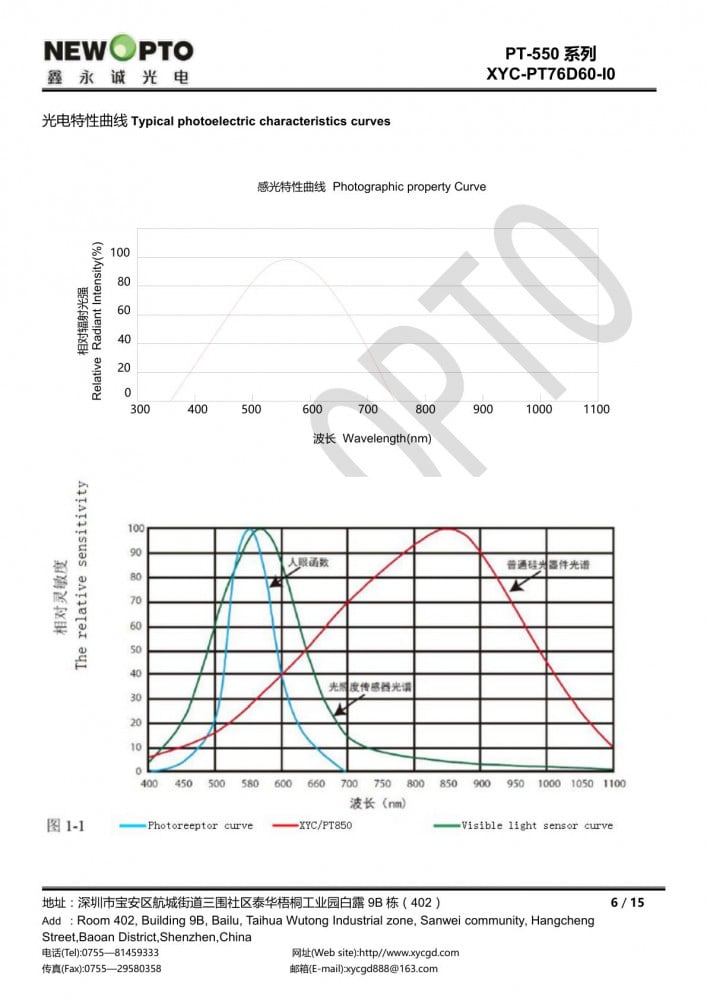 XYC-PT76D60-I0 datasheet page 6