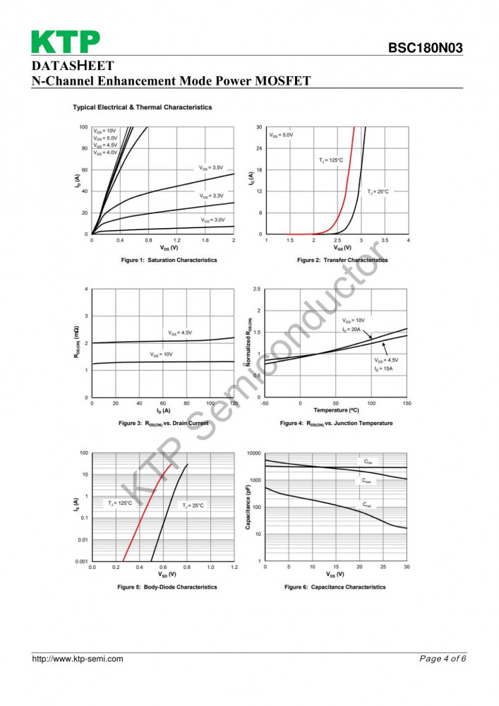 BSC180N03 datasheet page 4