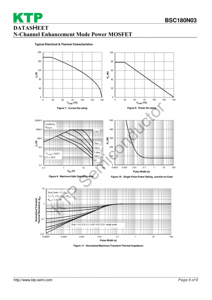 BSC180N03 datasheet page 5