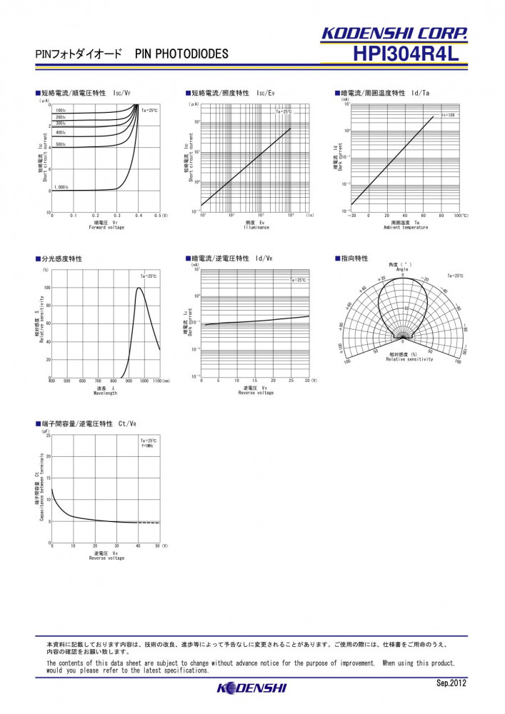 HPI304R4L datasheet page 2