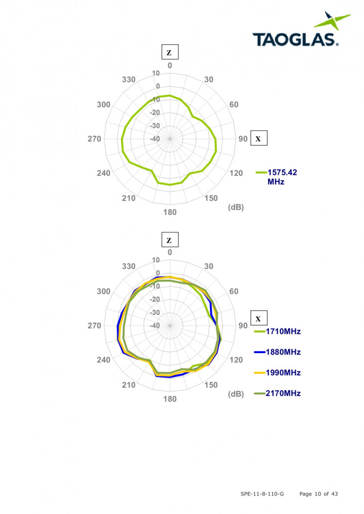 TG.22.0112 technical document page 10