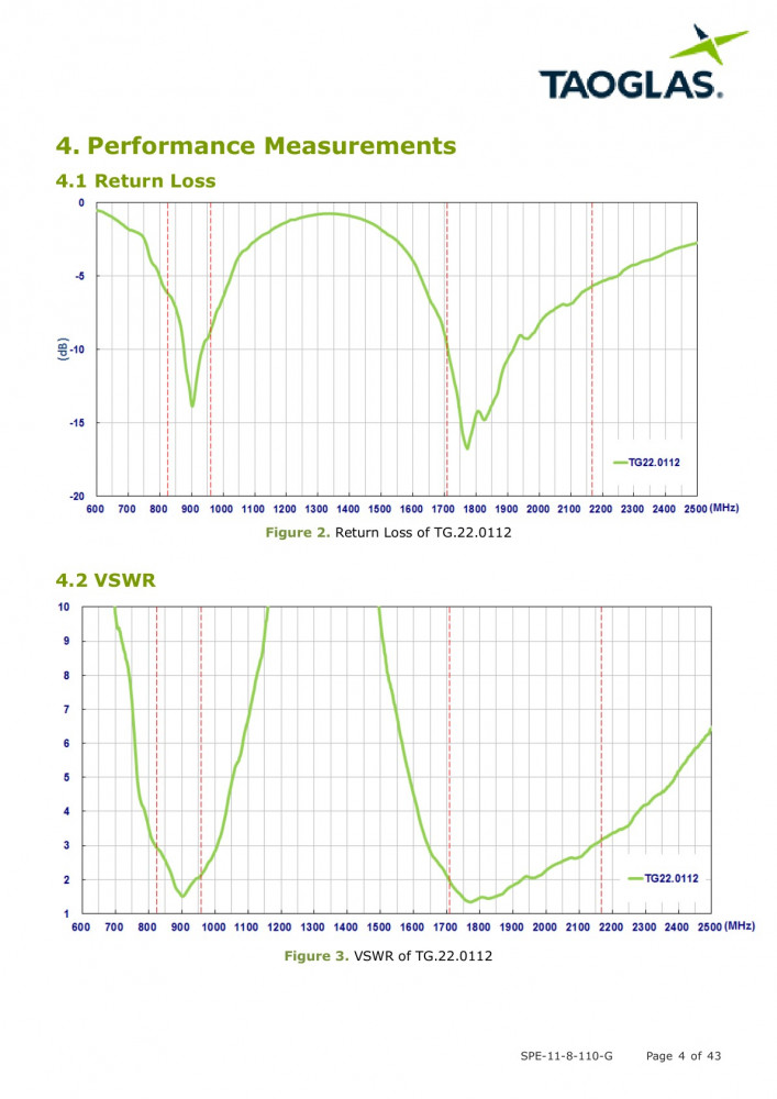 TG.22.0112 technical document page 4