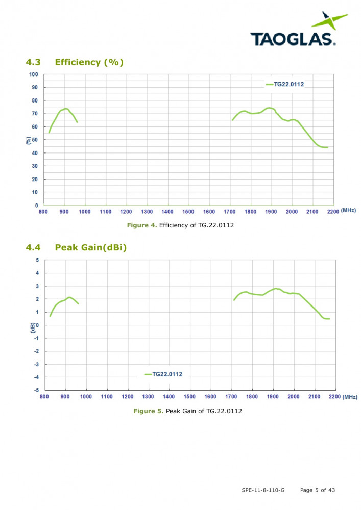 TG.22.0112 technical document page 5