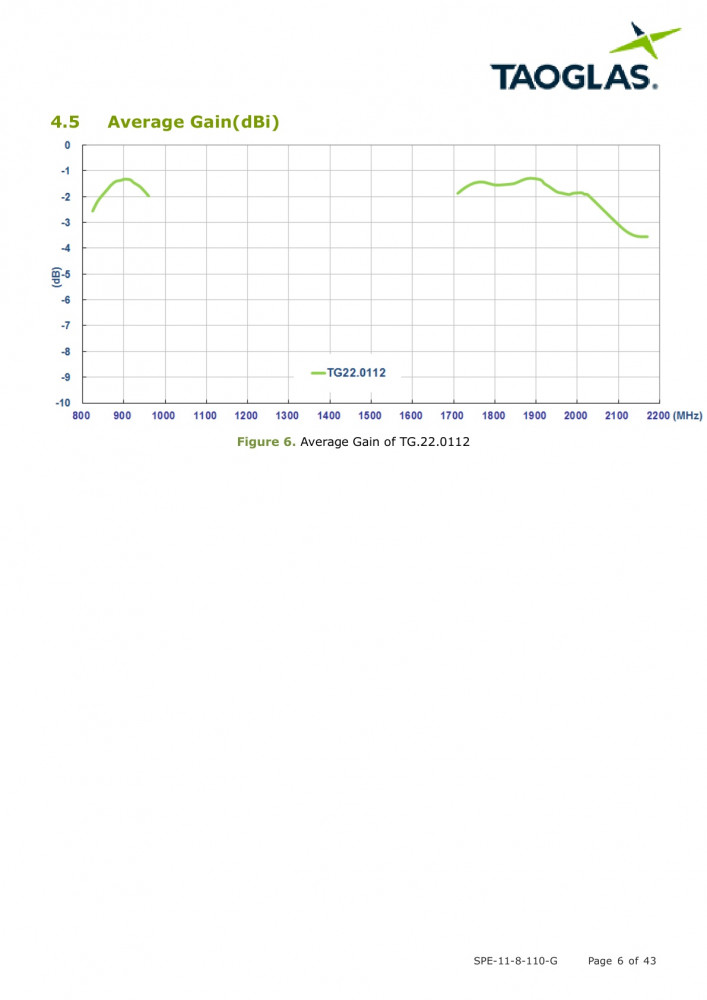 TG.22.0112 technical document page 6
