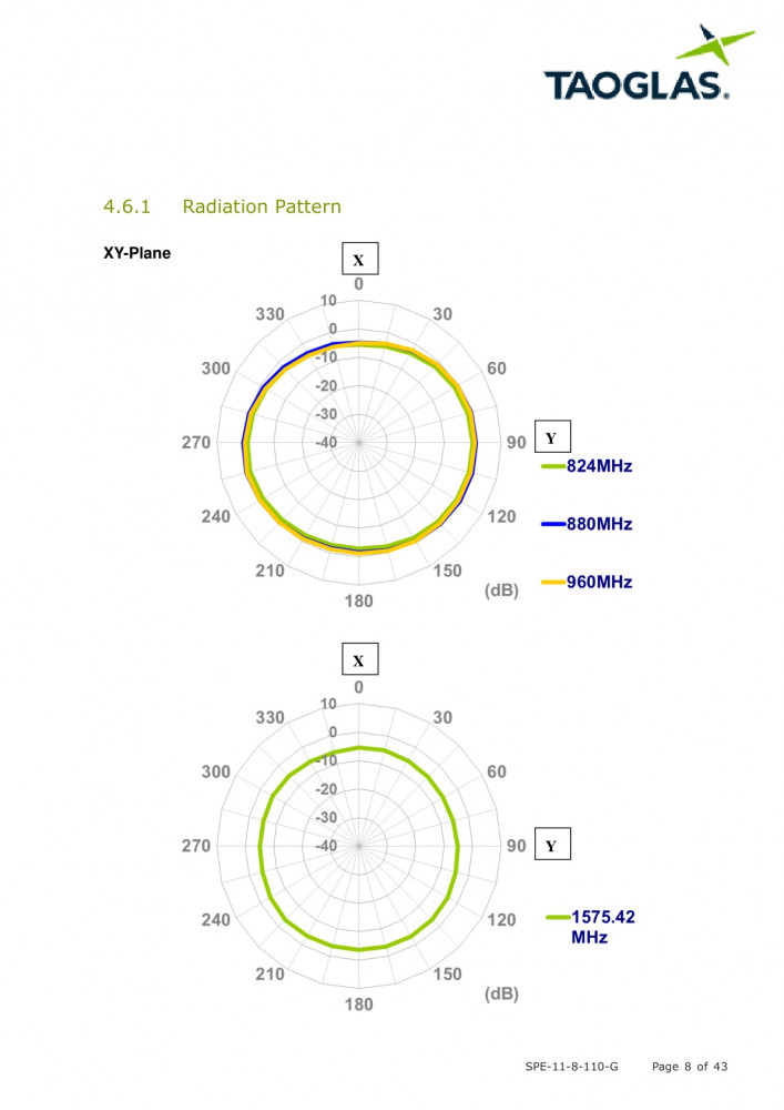 TG.22.0112 technical document page 8
