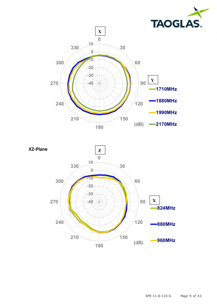 TG.22.0112 technical document page 9