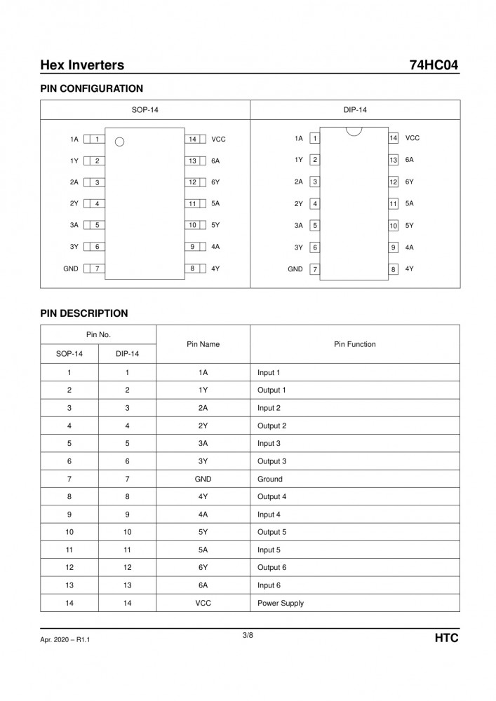 74HC04N datasheet page 3