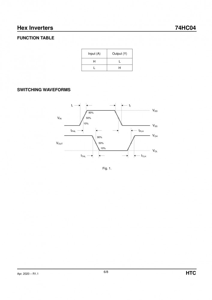 74HC04N datasheet page 6