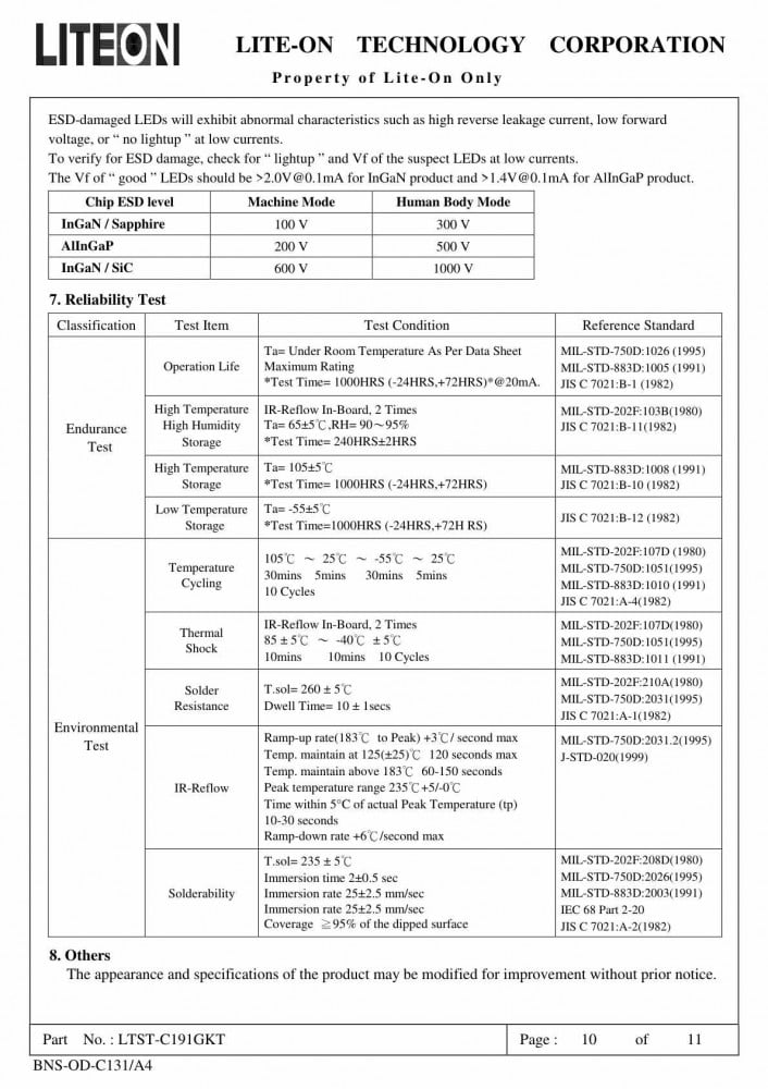LTST-C191GKT datasheet page 10