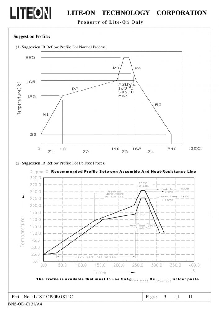 LTST-C191GKT datasheet page 3