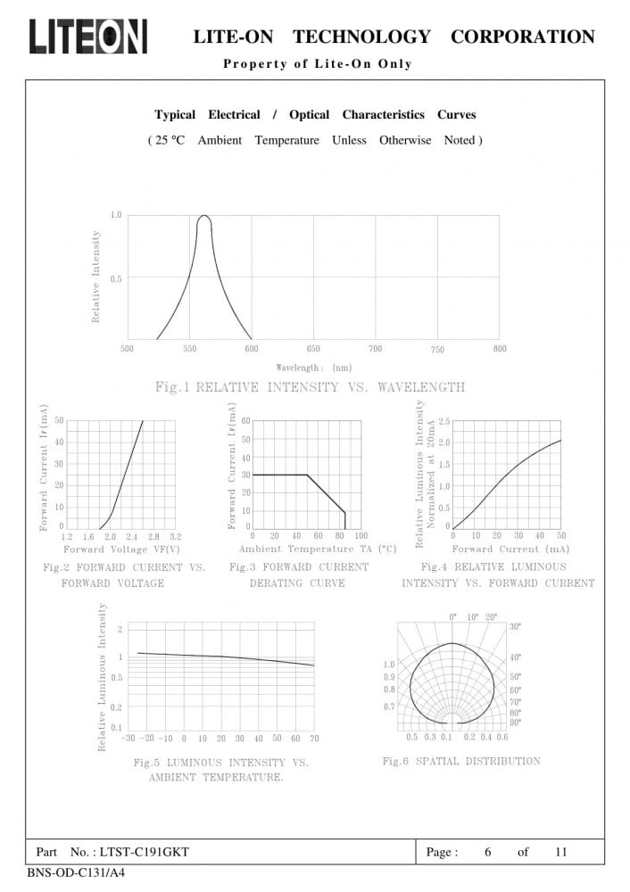 LTST-C191GKT datasheet page 6