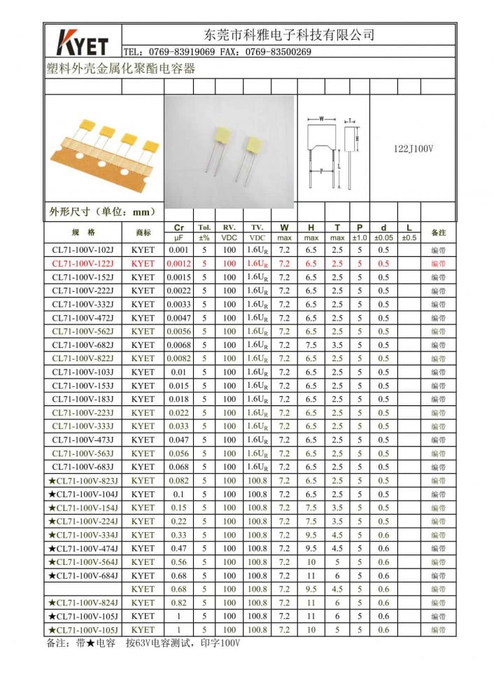 KYET PE122J2A0501 specification page 3