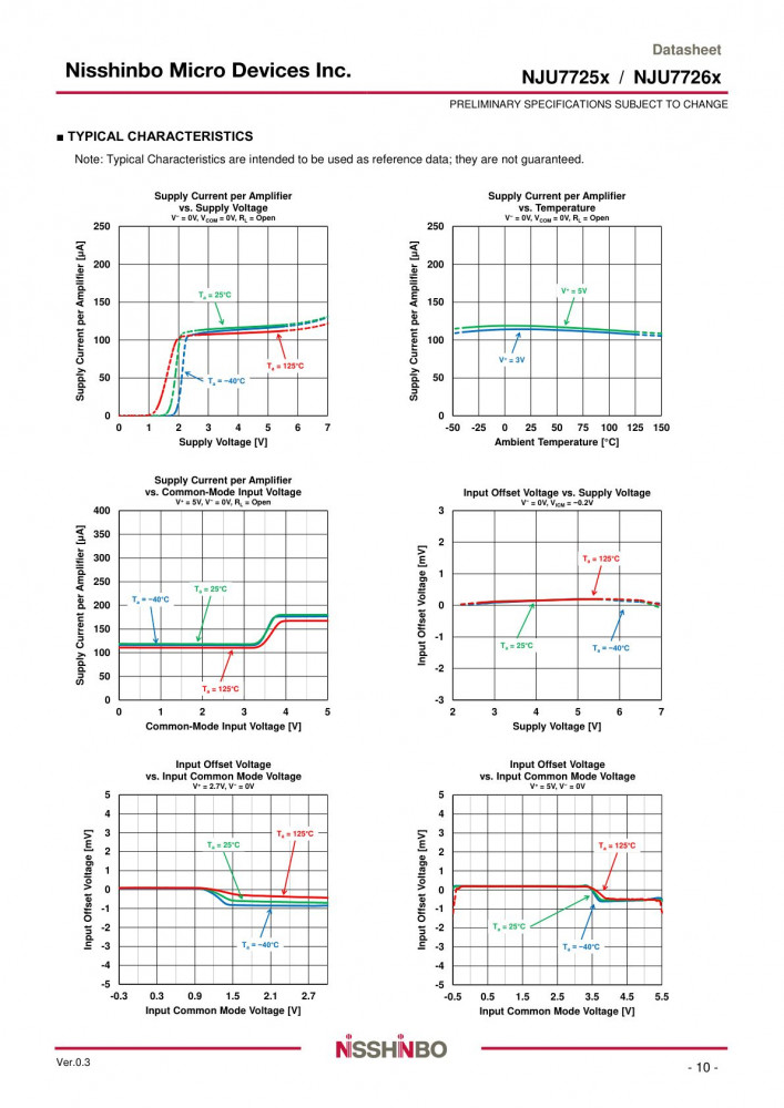 NJU77252 technical document page 10