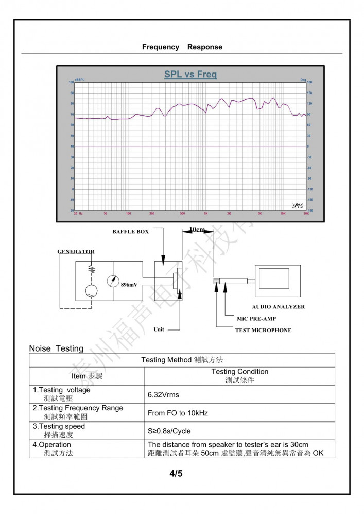 FS36DS0850-H18.5 specification page 5