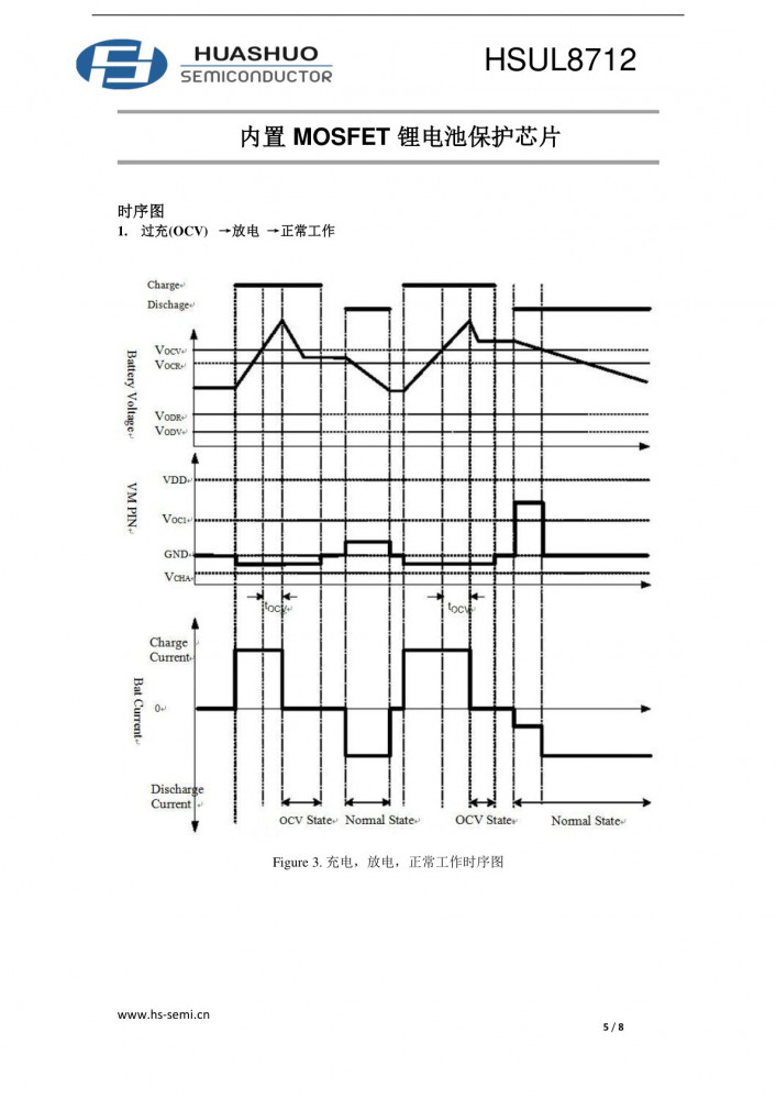 HSUL8712 datasheet page 5