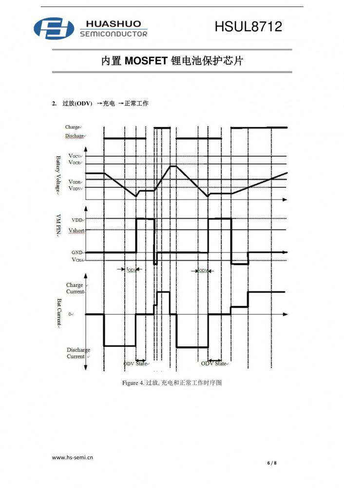 HSUL8712 datasheet page 6