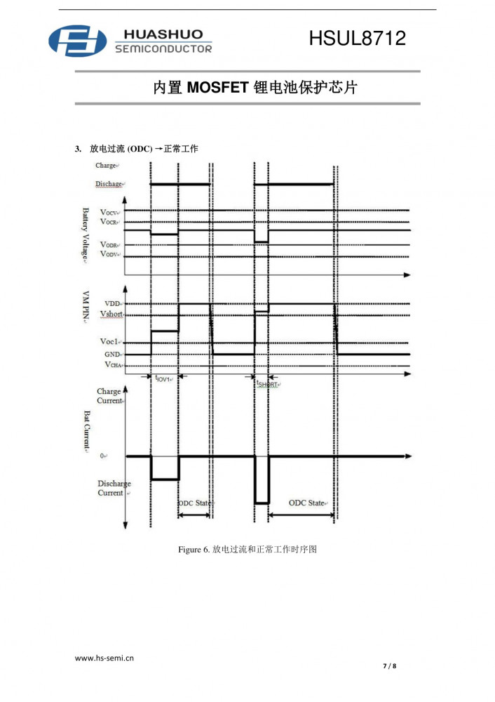 HSUL8712 datasheet page 7