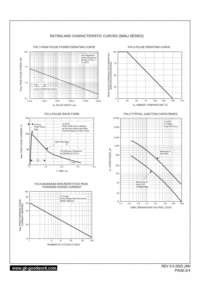GOODWORK SMAJ8.5A datasheet page 2