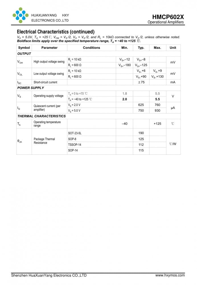 HMCP602X datasheet page 4