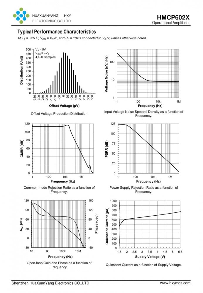 HMCP602X datasheet page 5