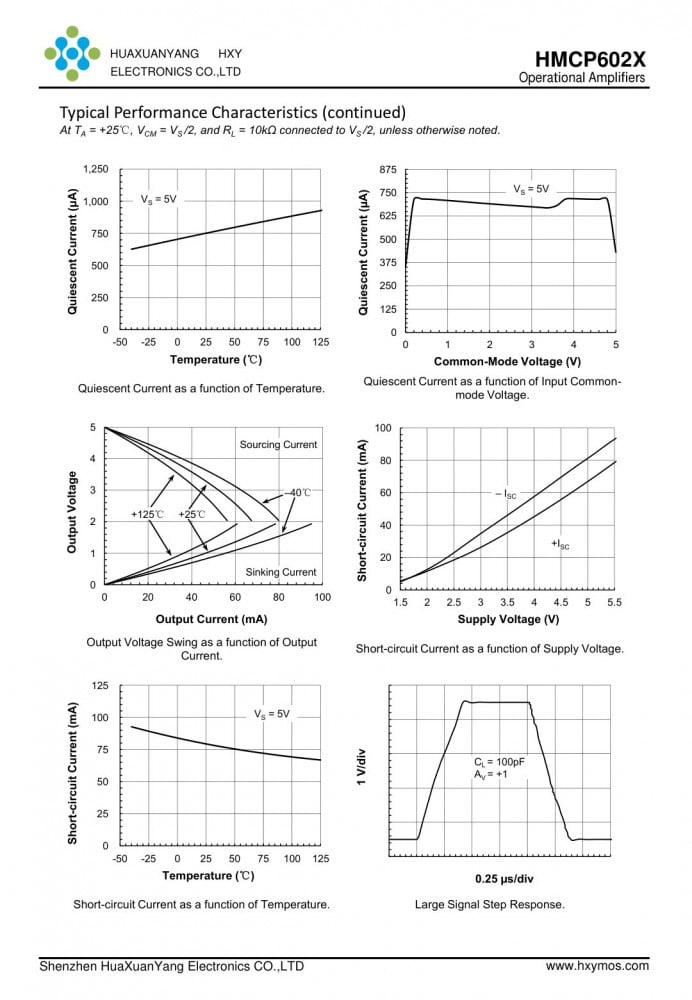 HMCP602X datasheet page 6