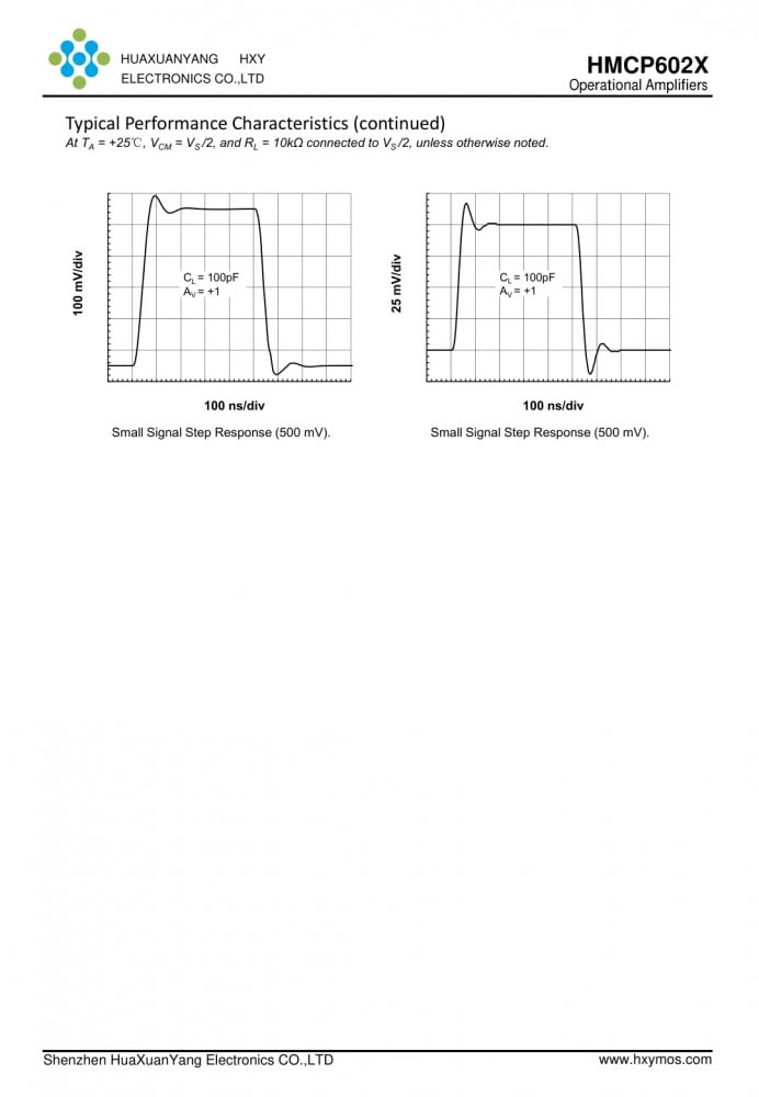 HMCP602X datasheet page 7