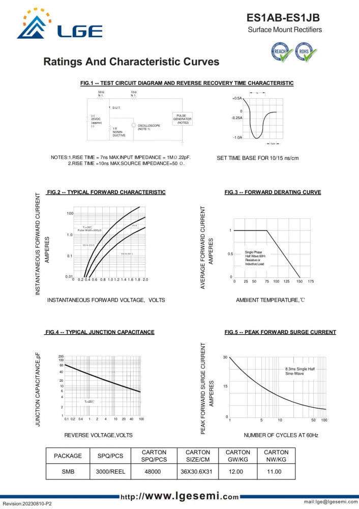 LGE ES1DB(SMB) datasheet page 2