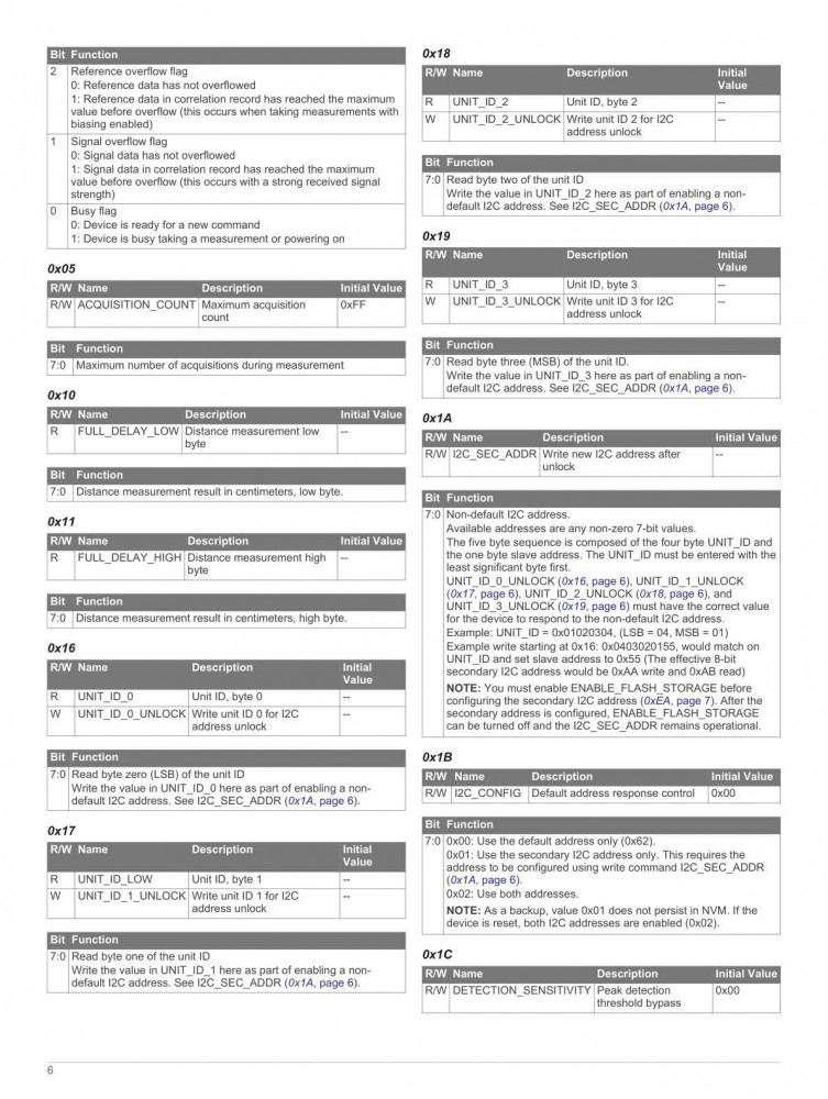 LIDAR-Lite v4 LED manual page 6