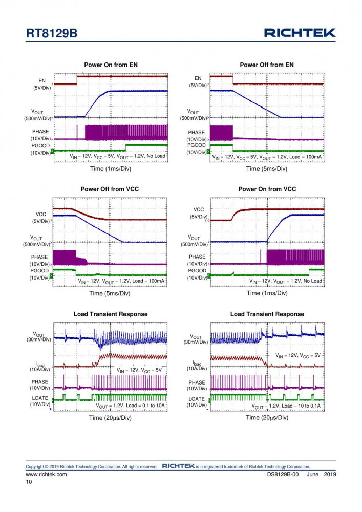 RT8129B datasheet page 10