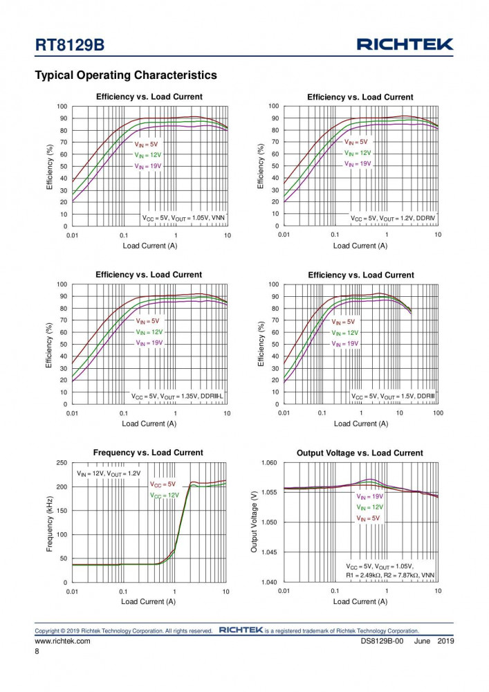 RT8129B datasheet page 8