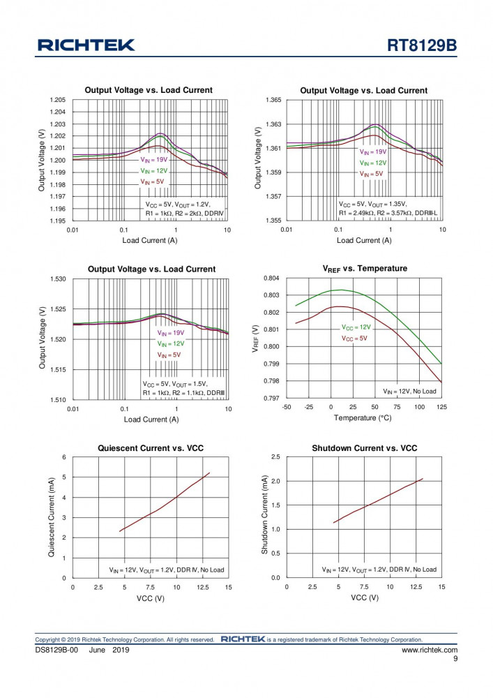 RT8129B datasheet page 9