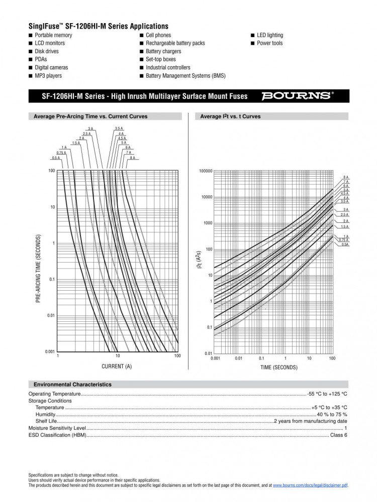BOURNS SF-1206HI-M datasheet page 2