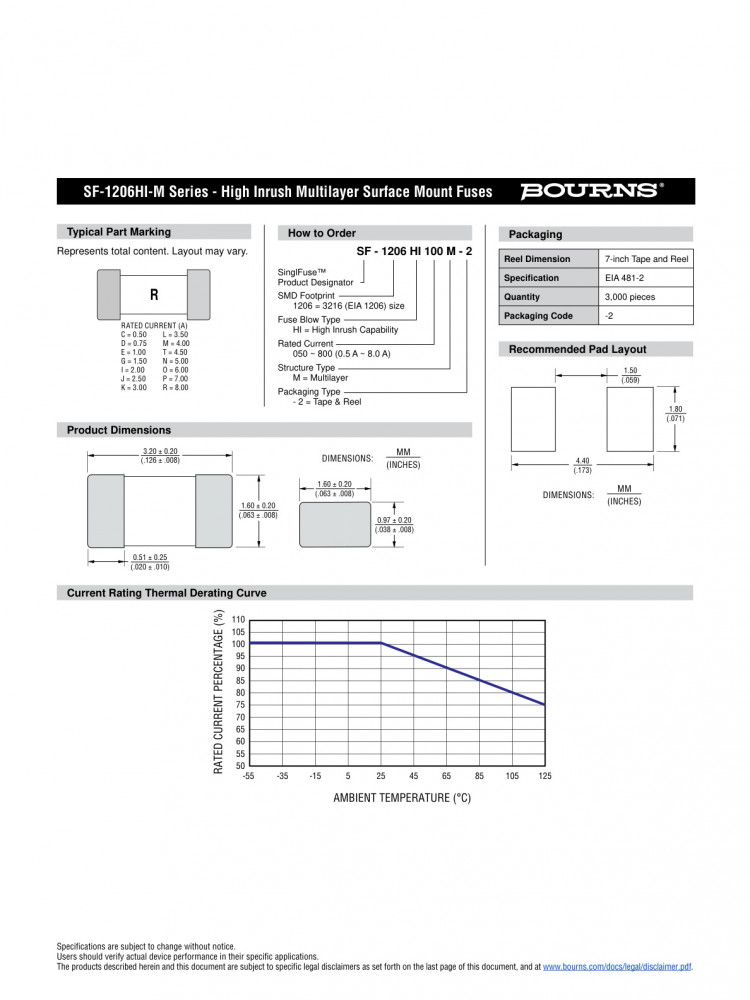 BOURNS SF-1206HI-M datasheet page 3
