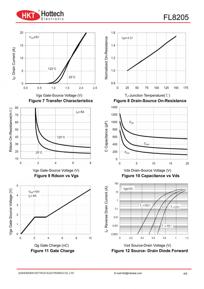 FL8205 datasheet page 4