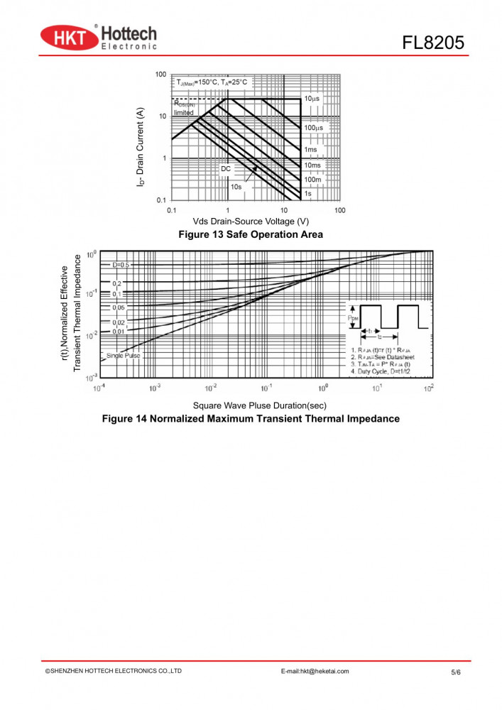FL8205 datasheet page 5