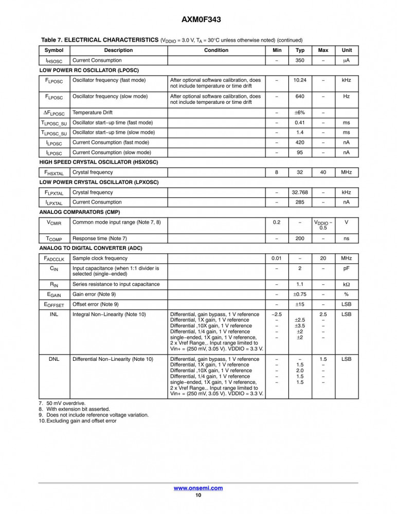 AXM0F343 datasheet page 10