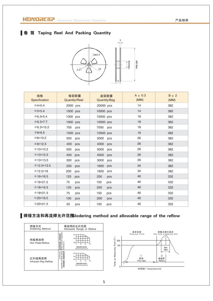 Honor Elec RVE series datasheet page 5