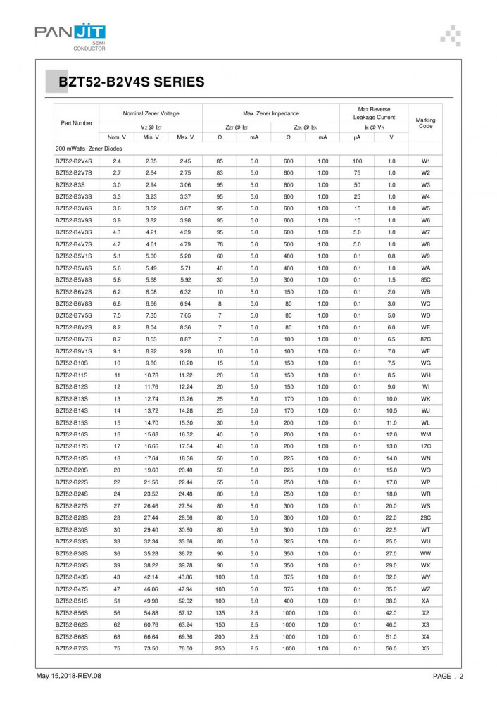 PANJIT BZT52-B2V4S series electrical characteristics