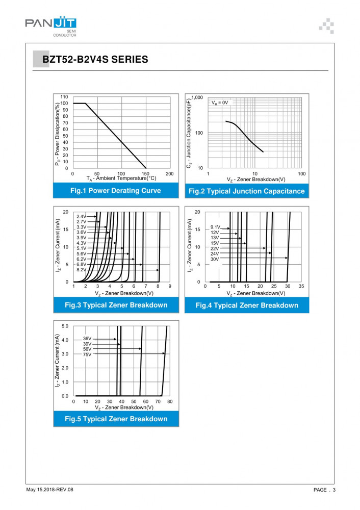 PANJIT BZT52-B2V4S series characteristic curves