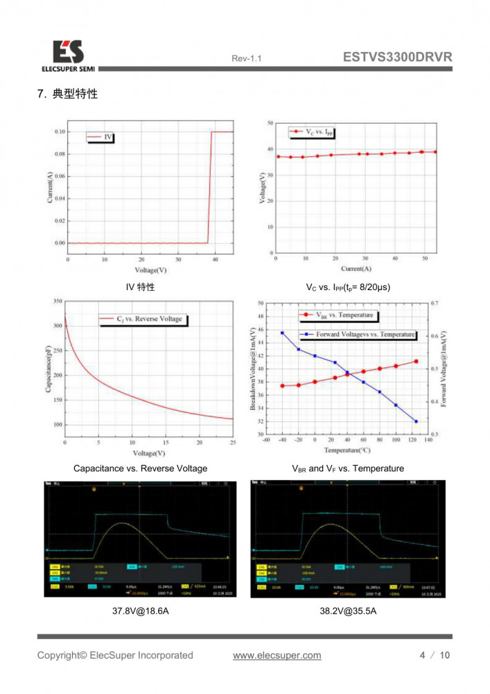 ESTVS3300DRVR datasheet page 4