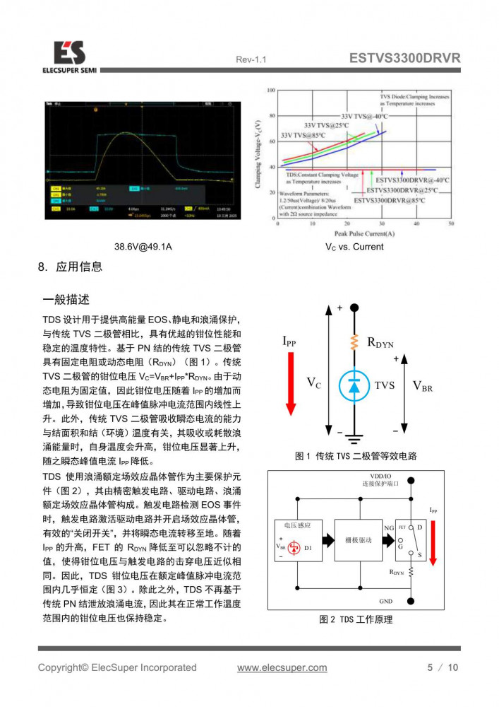 ESTVS3300DRVR datasheet page 5