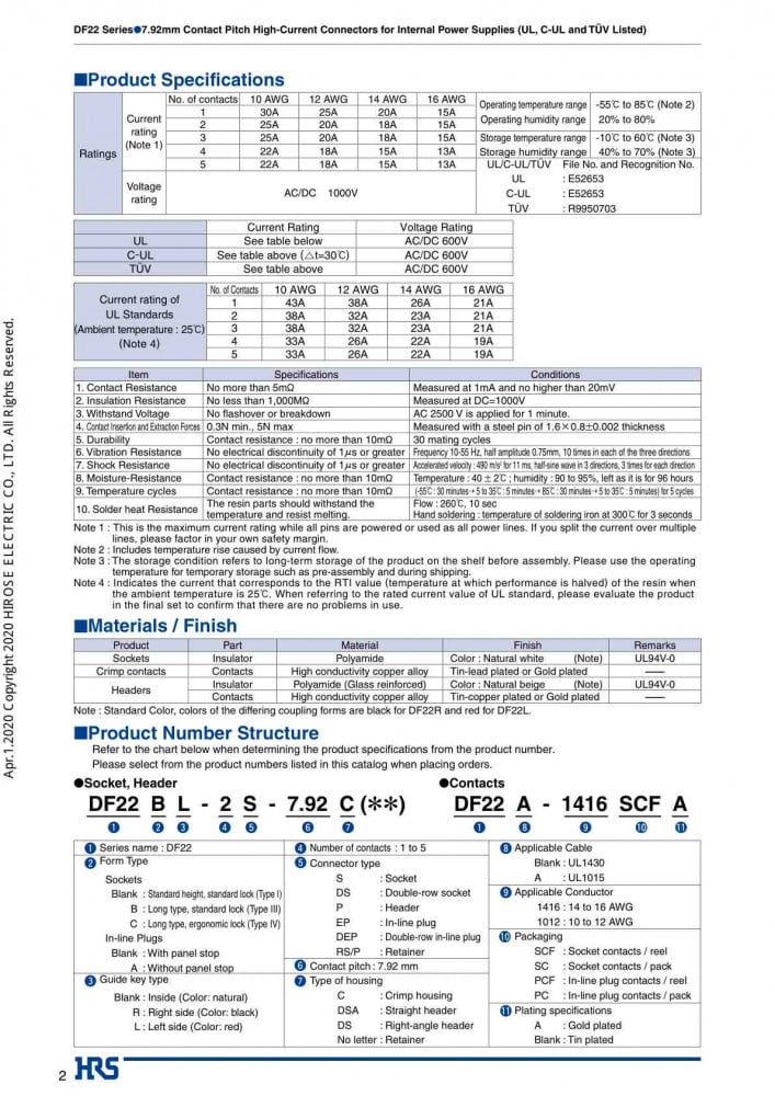 HRS DF22 catalog page 2