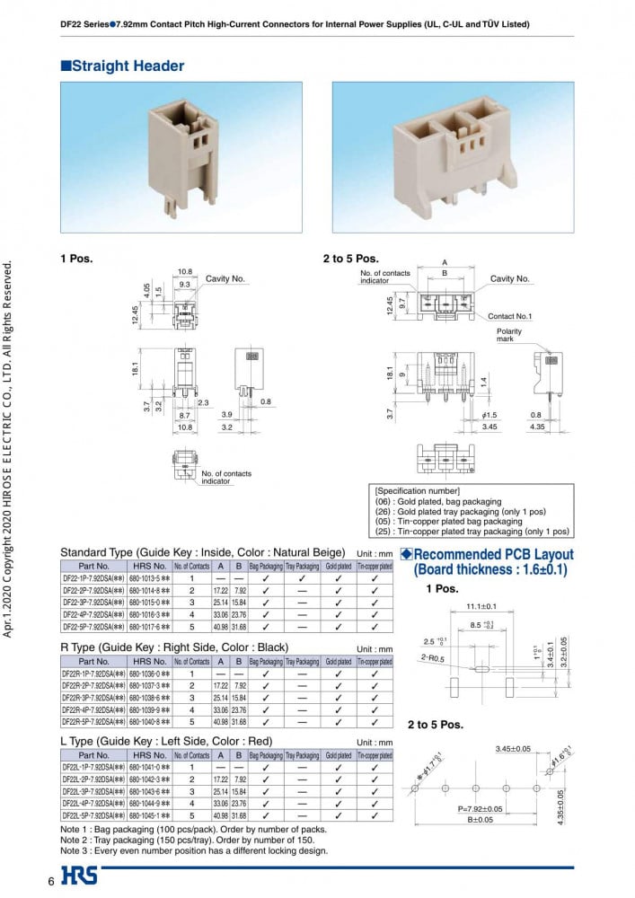 HRS DF22 catalog page 6