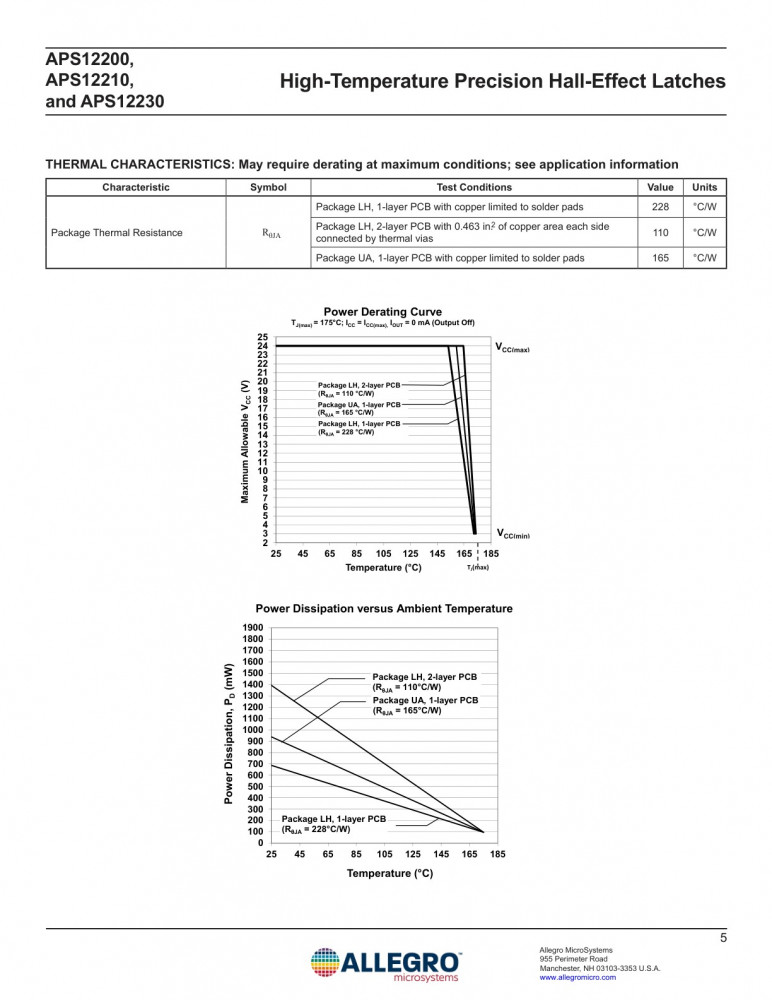 APS12230LUAA datasheet page 5