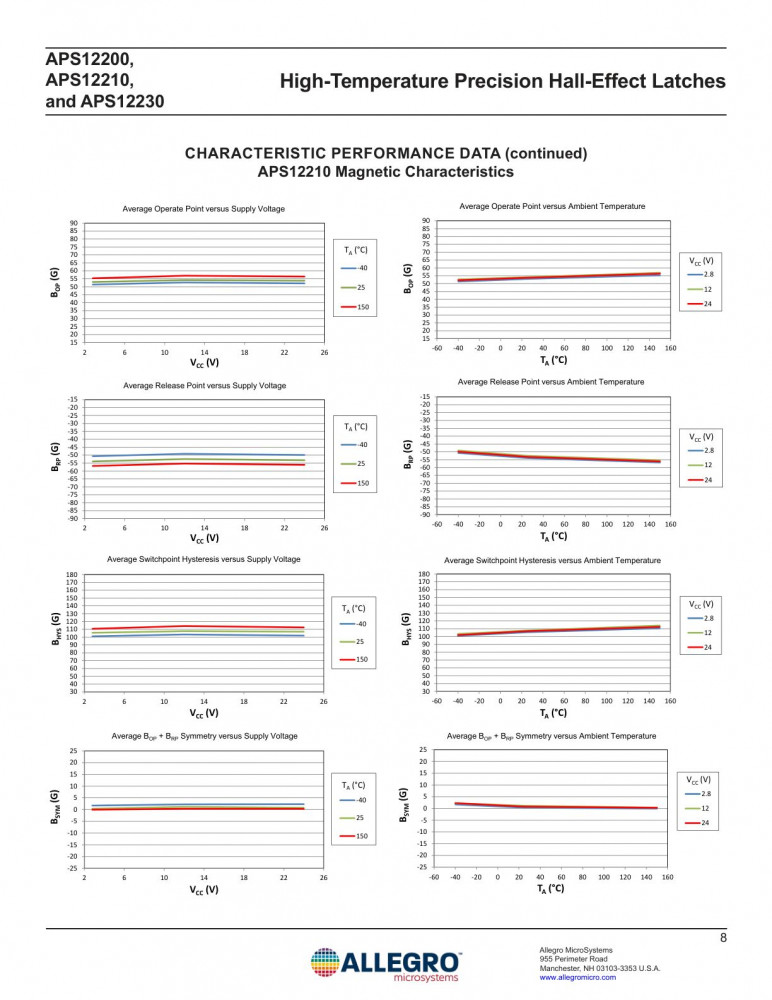 APS12230LUAA datasheet page 8