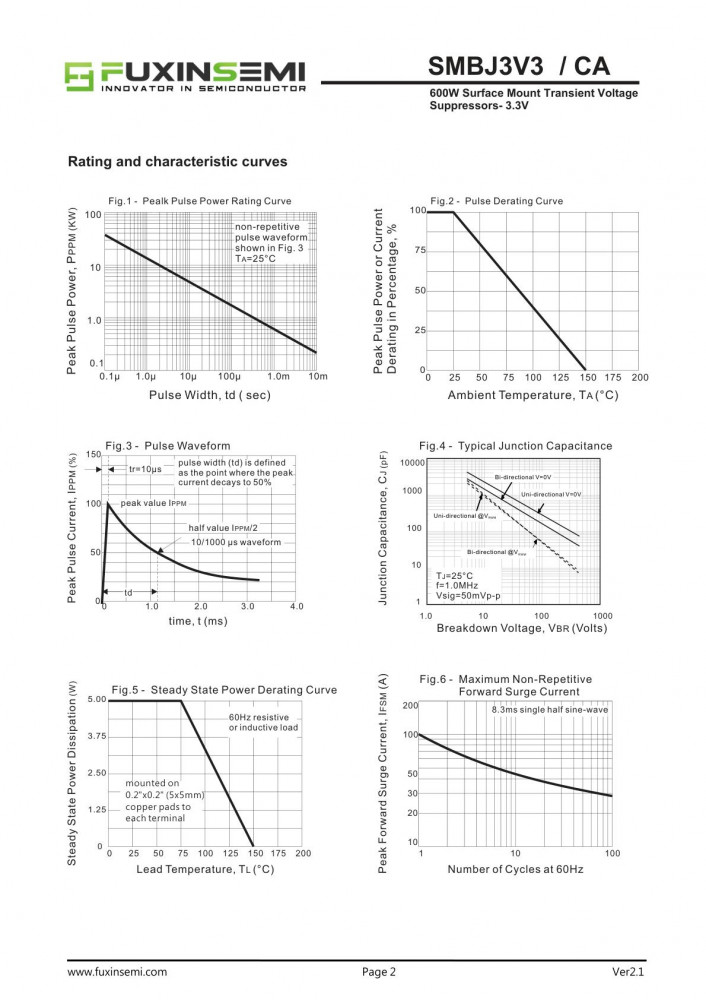 SMBJ3V3 datasheet page 2