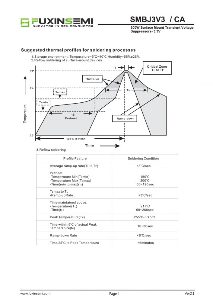 SMBJ3V3 datasheet page 4