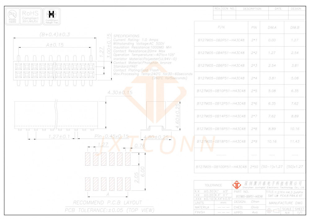 JXTCONN B127M05 series technical document